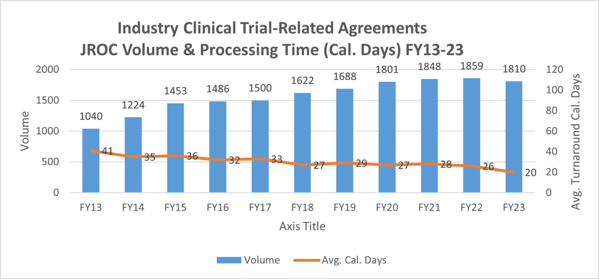 JROC Metrics | Research | WashU