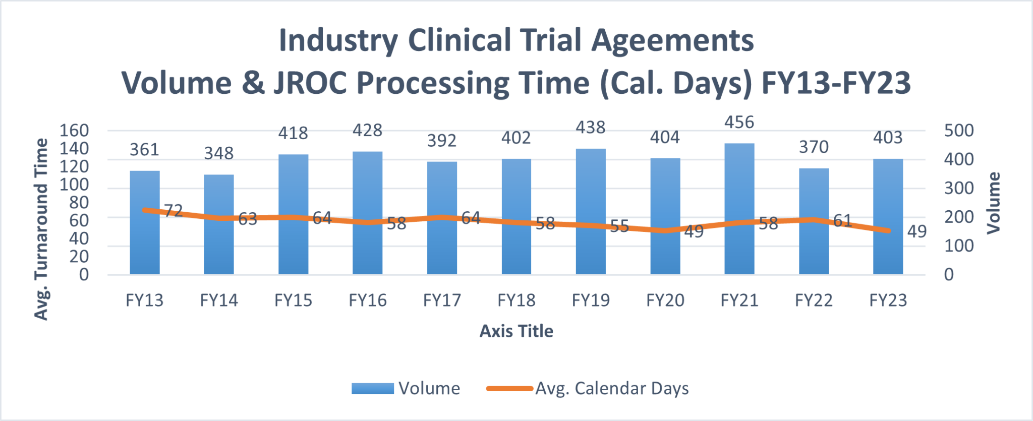 JROC Metrics | Research | WashU